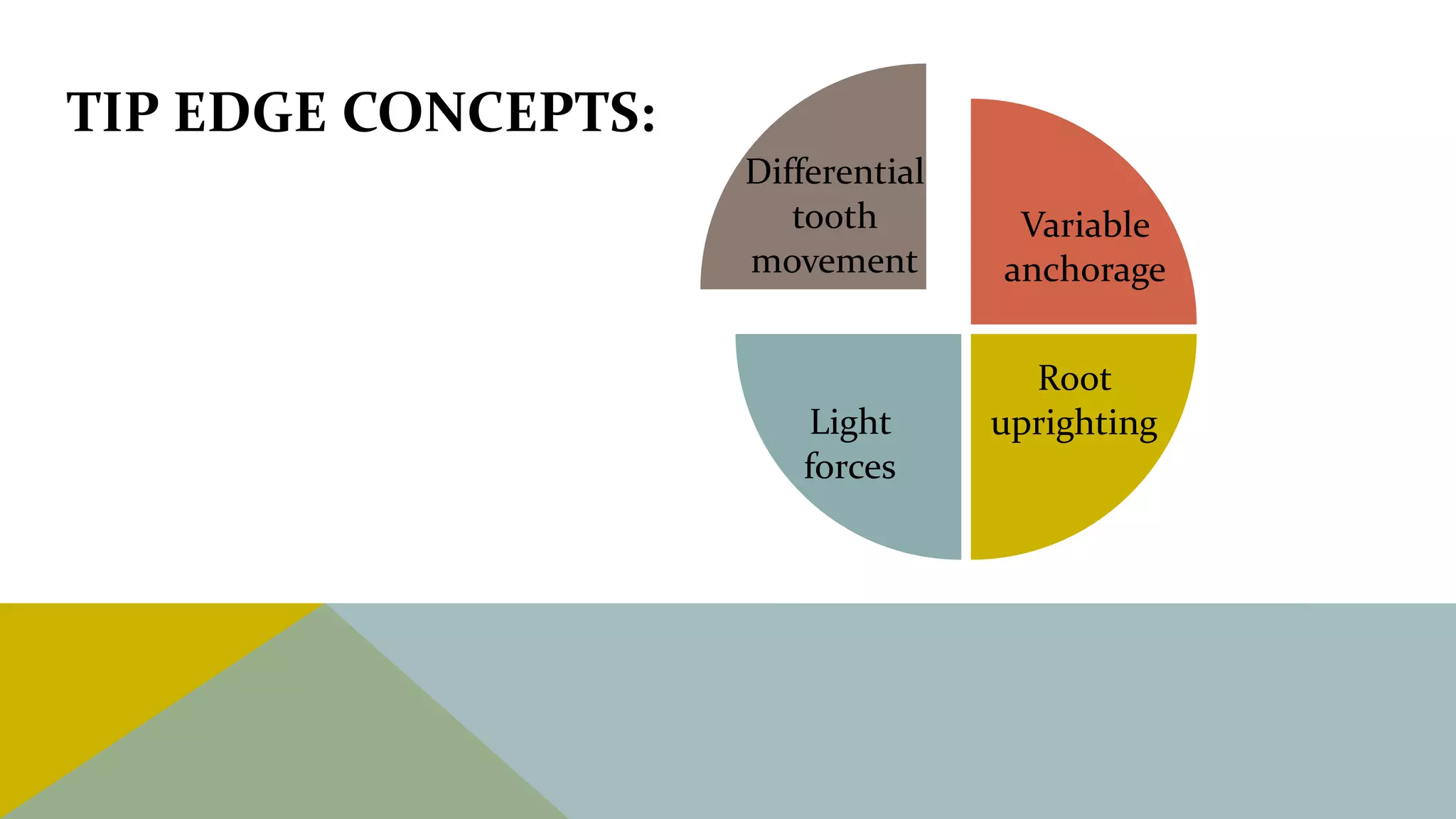 Tip edge mechanics | PPTX
