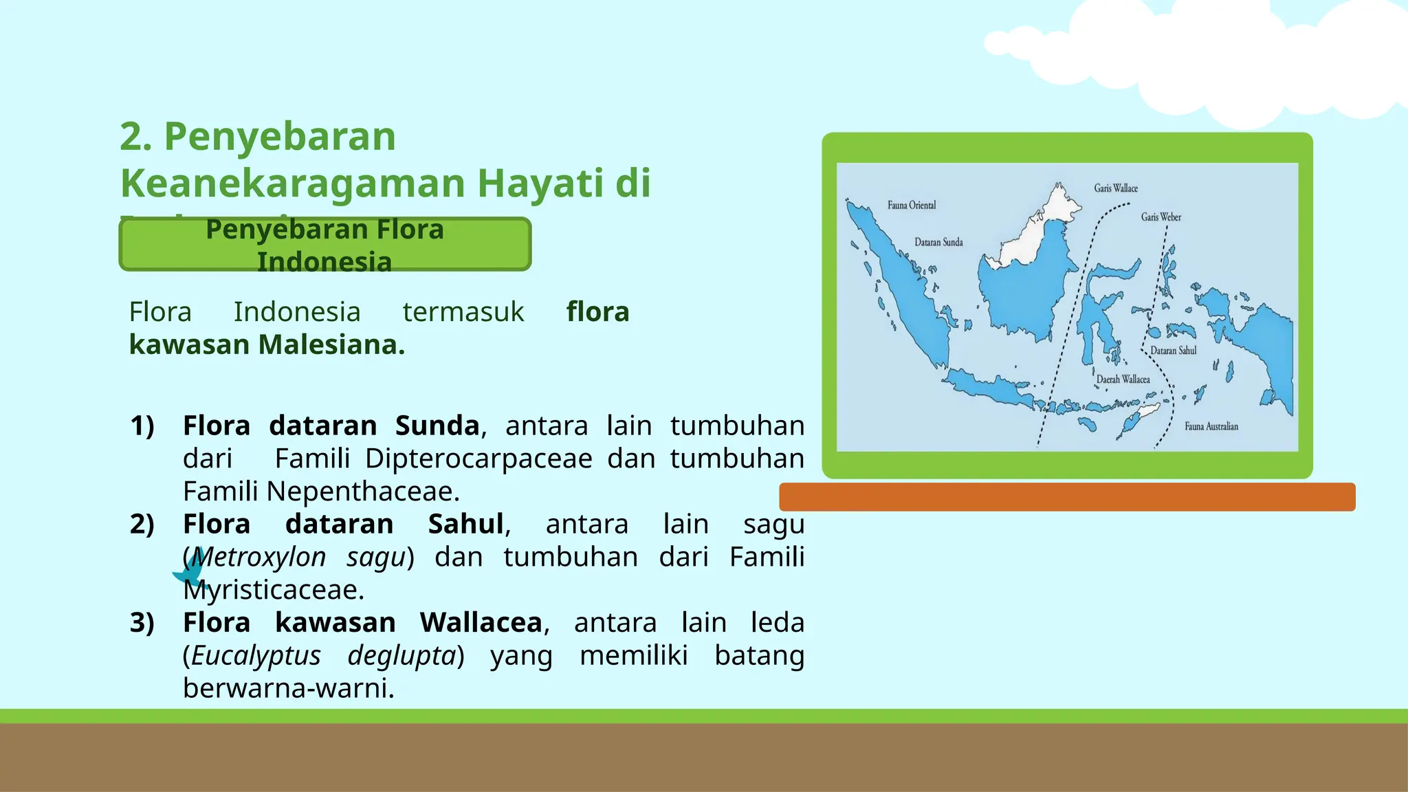 Keanekaragaman hayati: ppt Tipe Ekosistem | PPTX