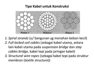Tipe Kabel Konstruksi dan Detail Join | PPT