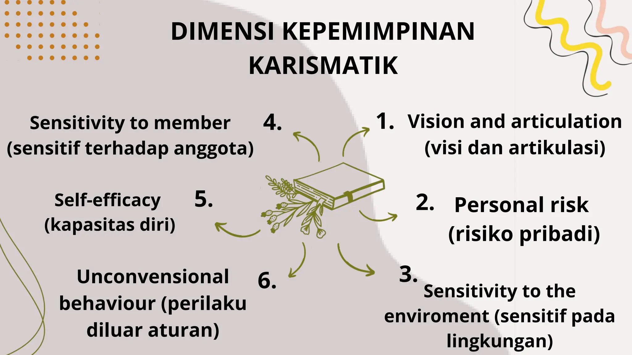 Tipe Tipe Kepemimpinan Demokratis Otoriter Karismatik Militeristik Paternalistik Pptx