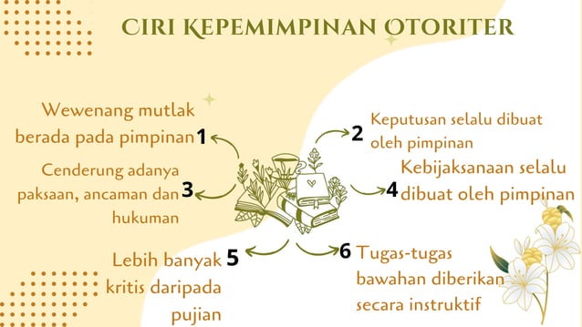 tipe-tipe Kepemimpinan demokratis, otoriter, karismatik, militeristik ...