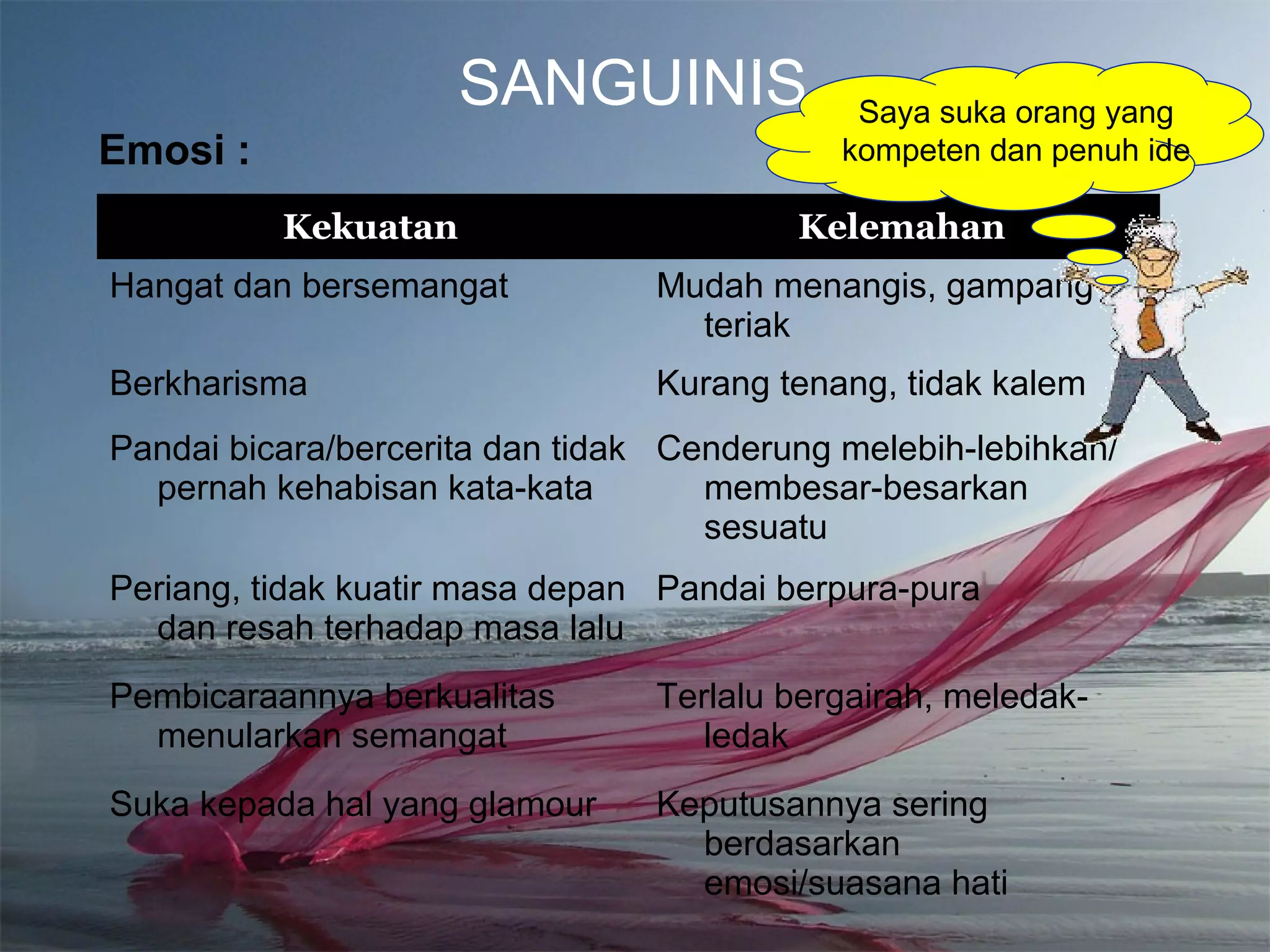 Mengenal 4 Jenis Personality | PPT