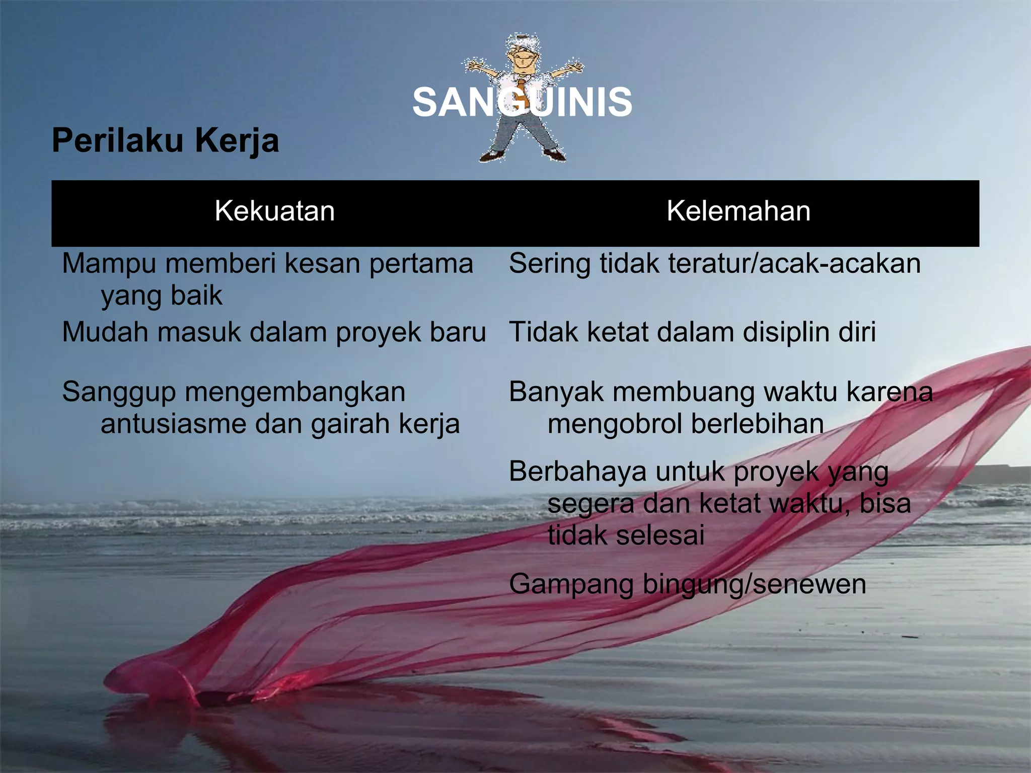 Mengenal 4 Jenis Personality | PPT