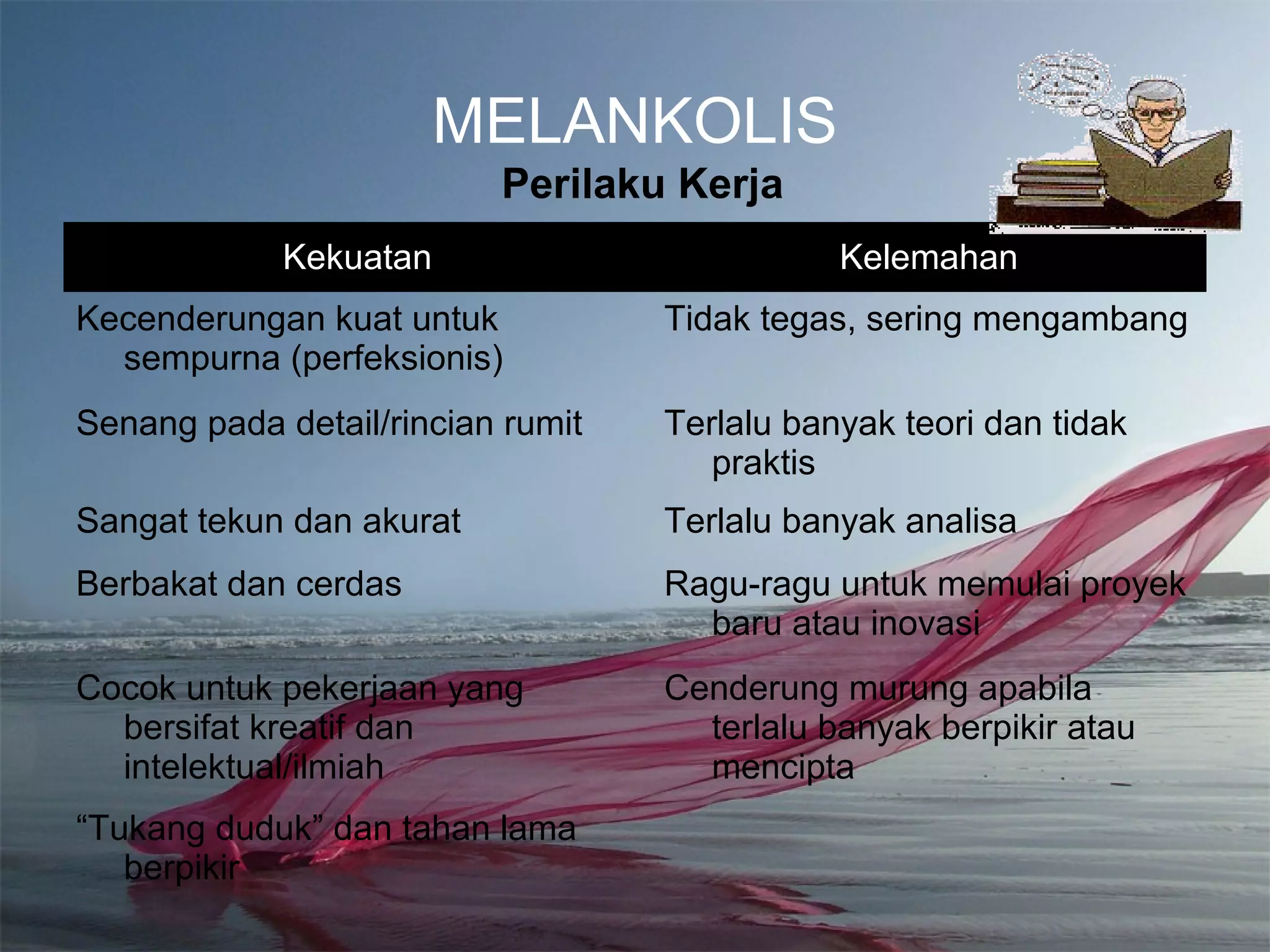 Mengenal 4 Jenis Personality | PPT