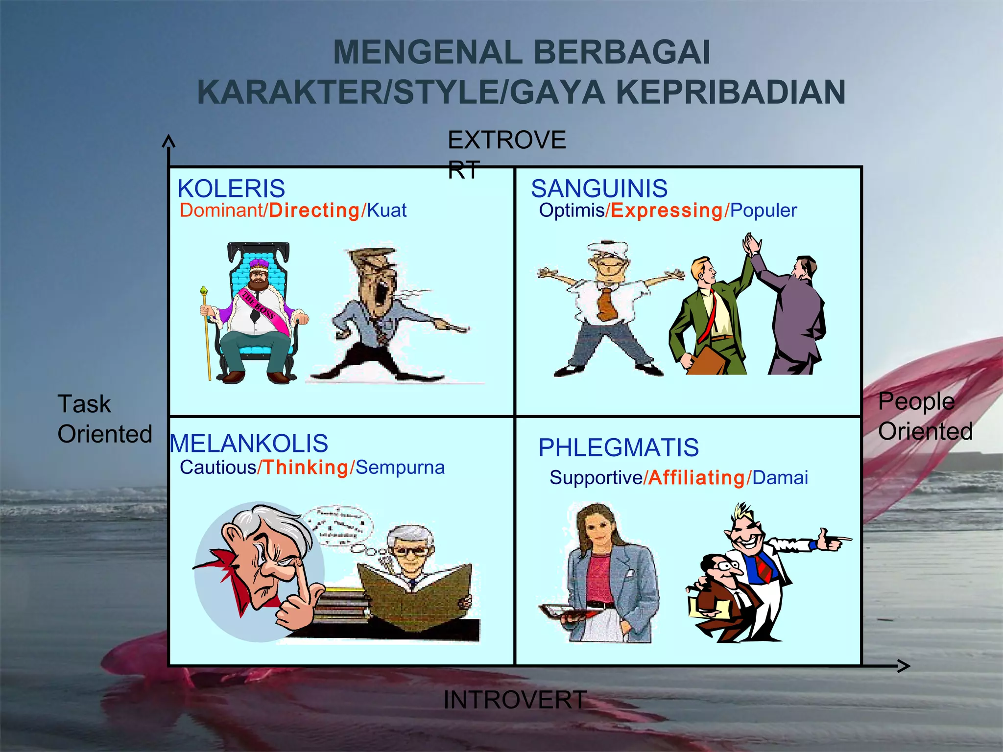 Mengenal 4 Jenis Personality | PPT