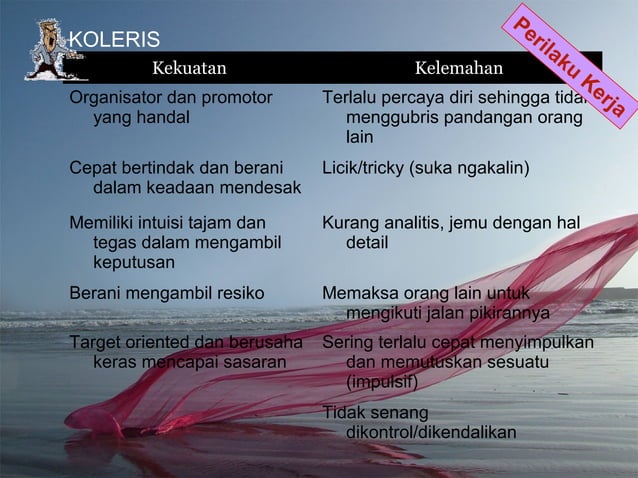 Mengenal 4 Jenis Personality | PPT