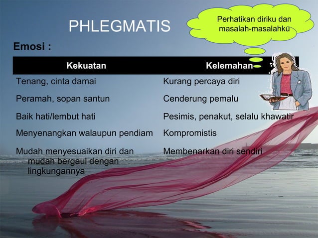 Mengenal 4 Jenis Personality | PPT