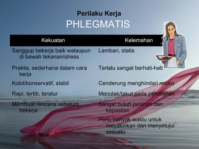 Mengenal 4 Jenis Personality | PPT