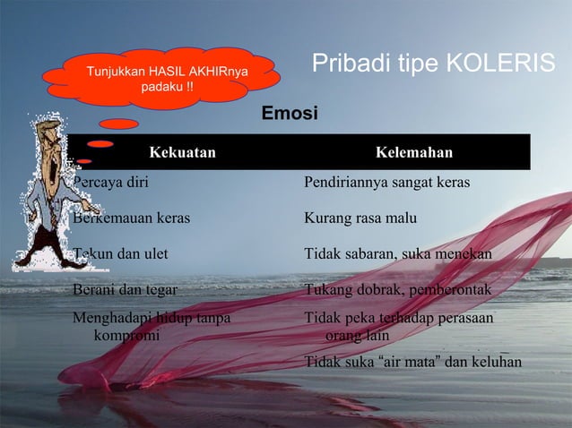 Mengenal 4 Jenis Personality | PPT