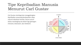 Tipe kepribadian manusia | PPTX