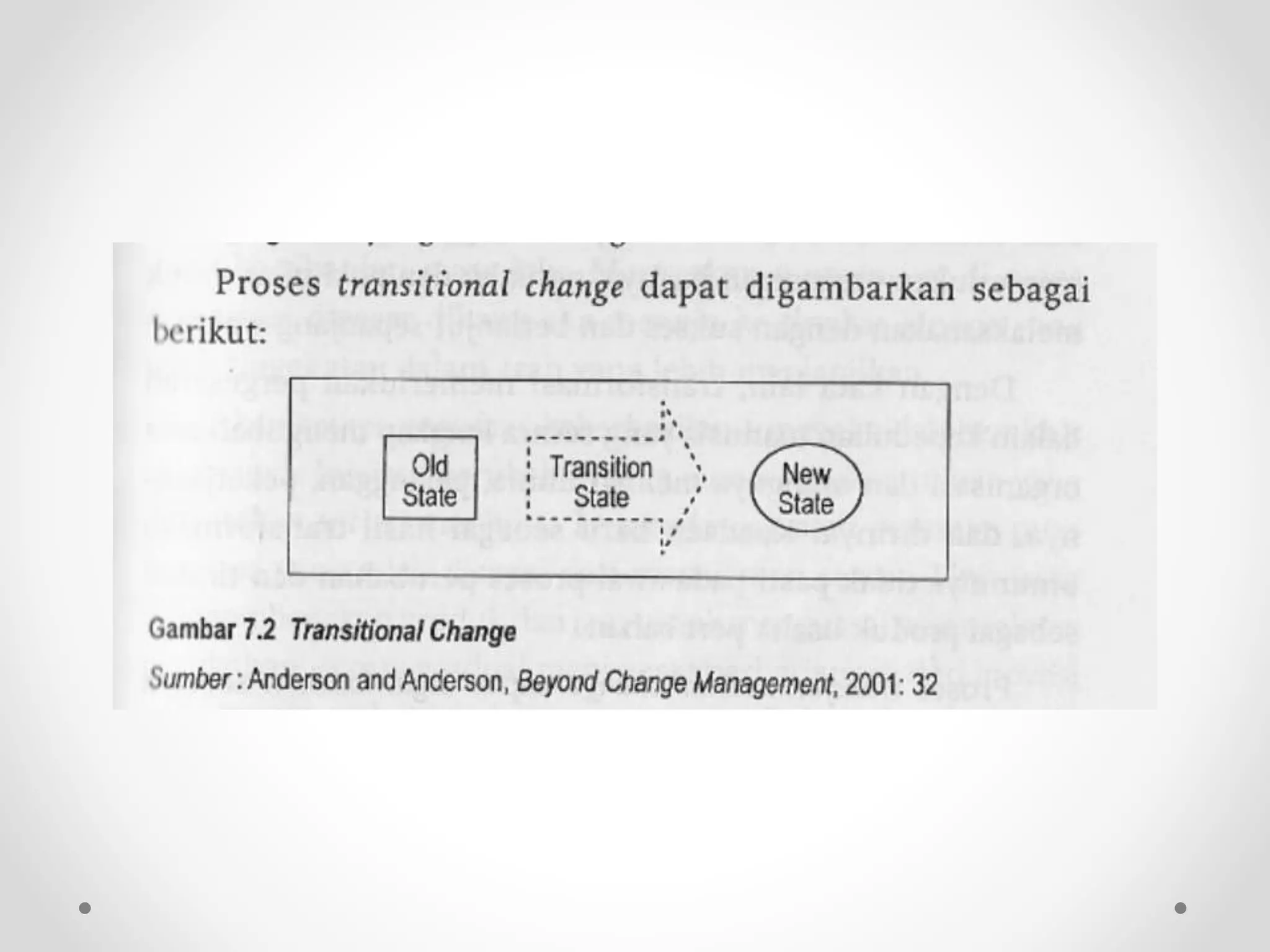 TIPE PERUBAHAN ORGANISASI.pptx