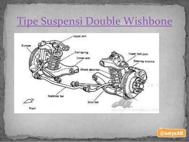 Tipe suspensi leading arm dengan lateral rod
