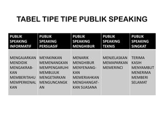 Tipe tipe public speaking | PPTX