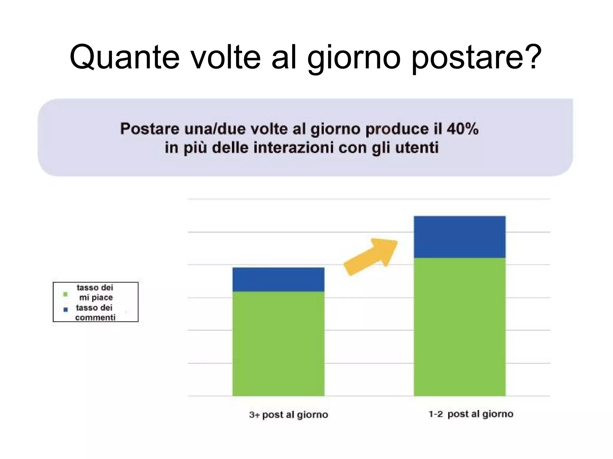 Tipologia di post su Facebook ed interazioni | PPT