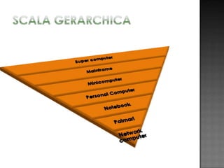 Tipi di computer | PPTX | Laptops | Computing