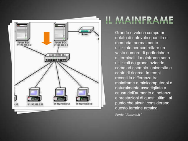 Tipi di computer | PPTX | Laptops | Computing