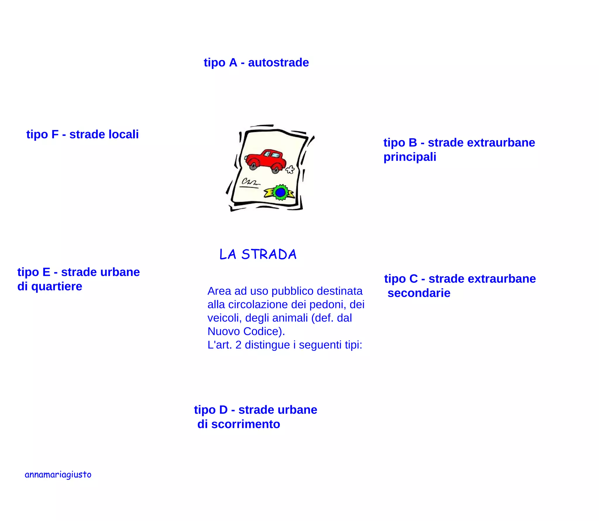 Tipi di strade | PPT