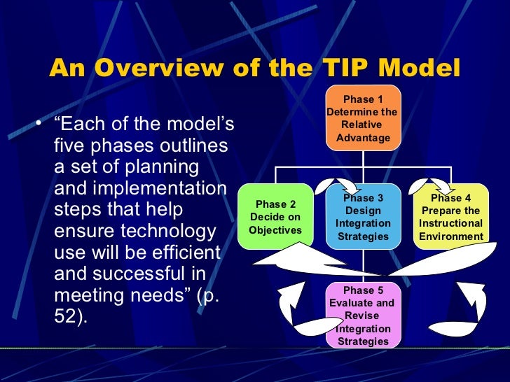 Tip model