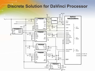 Power Management Units (PMUs) For Embedded Processors | PPT