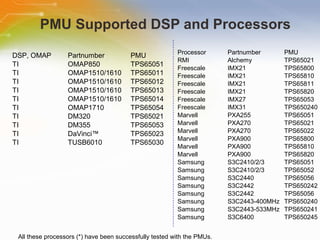 Power Management Units (PMUs) For Embedded Processors | PPT