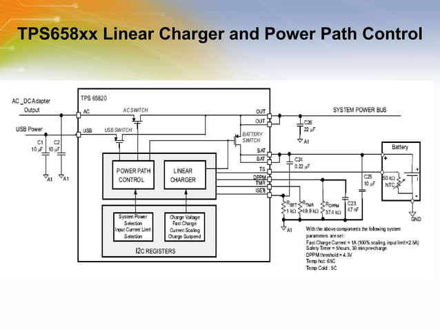 Power Management Units (PMUs) For Embedded Processors | PPT