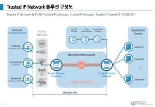 모바일컨버전스-Trusted IP Network(TIPN) 솔루션 | PPT