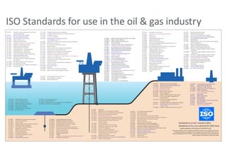 TIP normas ISO en uso estandar de aceites y gases | PDF