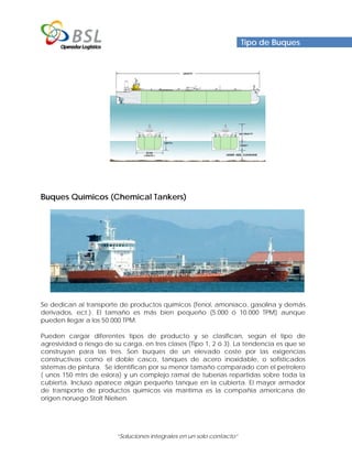 Tipo de buques portacontenedores | PDF
