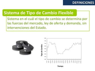 Tipo De Cambio Pptx