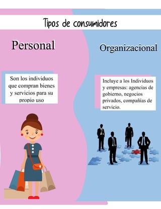 Tipo de consumidores | PDF