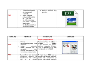 Tipo de formatos | DOCX