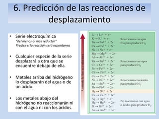 Tipo de reacciones quimicas_QI.pdf