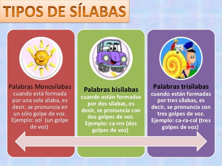 Tipos de sílaba – Assistente administrativo