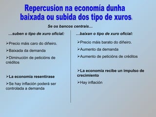 Tipo De Xuro | PPT