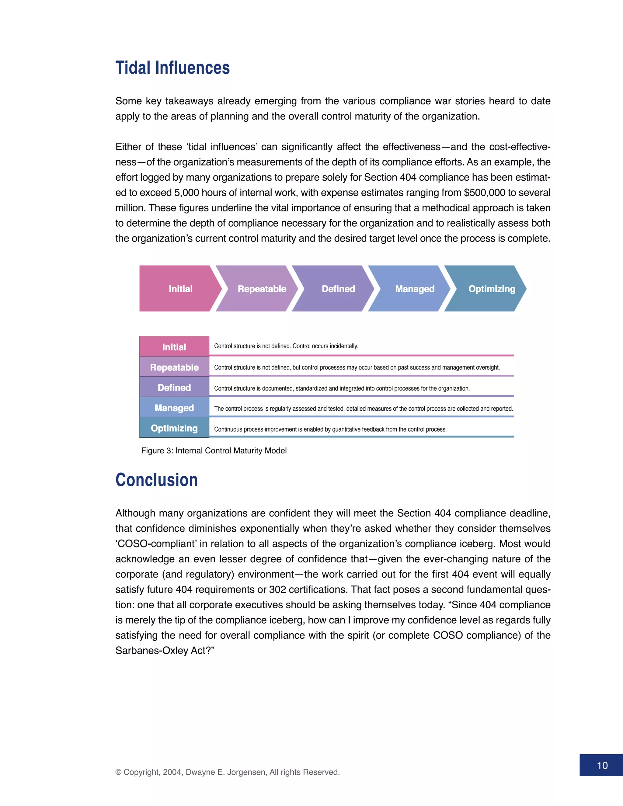Tip of the Compliance Iceberg | PDF