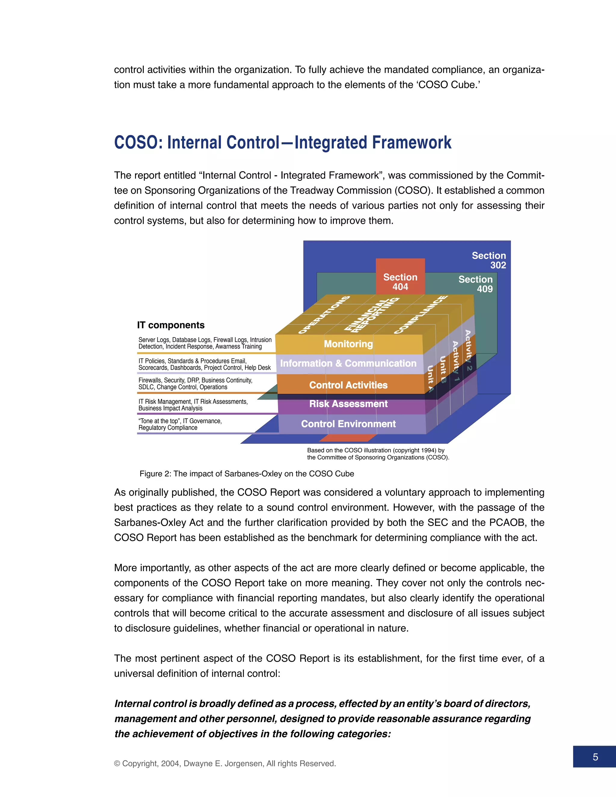 Tip of the Compliance Iceberg | PDF