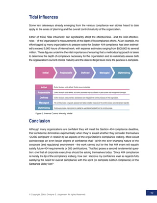 Tip of the Compliance Iceberg | PDF