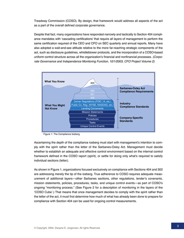 Tip of the Compliance Iceberg | PDF