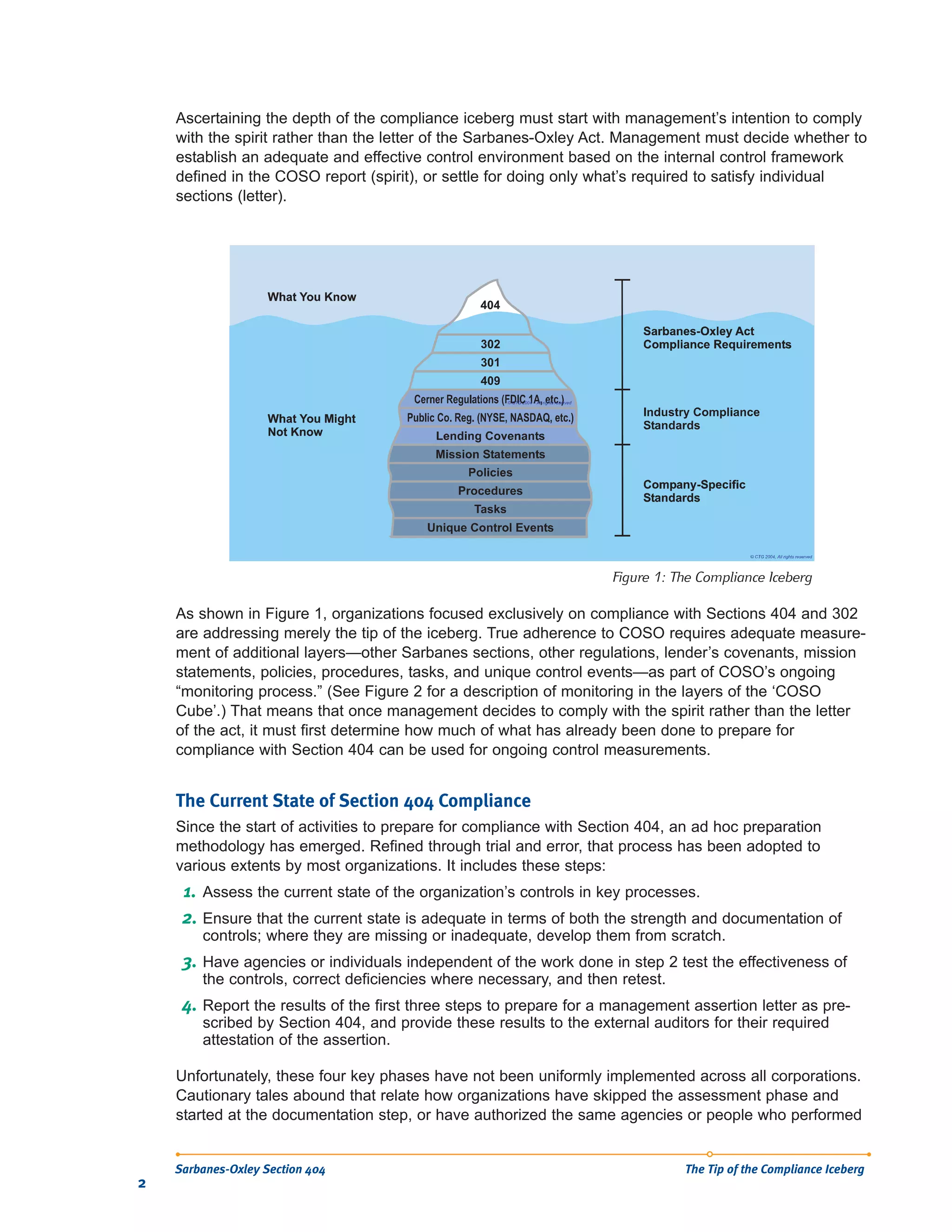 Tip Of The Compliance Iceberg | PDF
