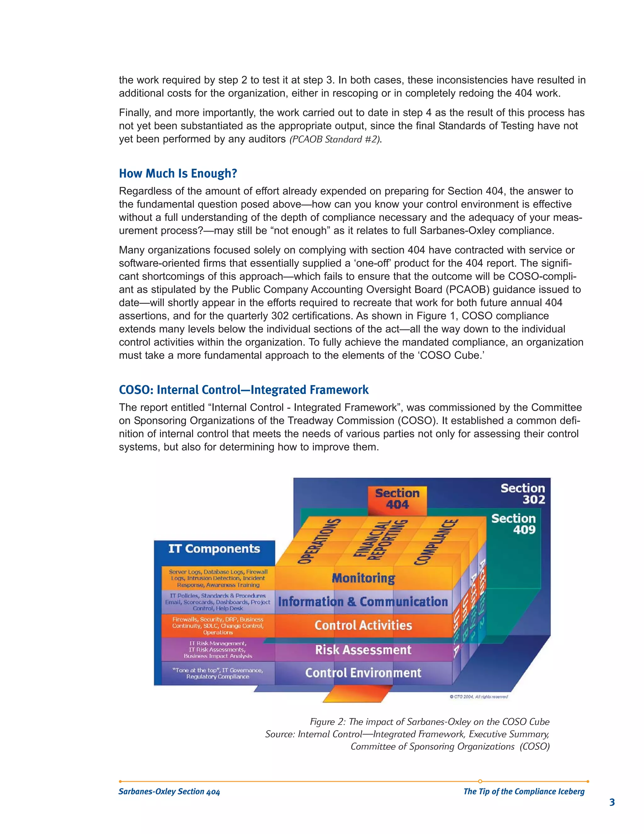Tip Of The Compliance Iceberg | PDF