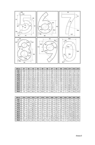 Tipografia señal-transito | PDF