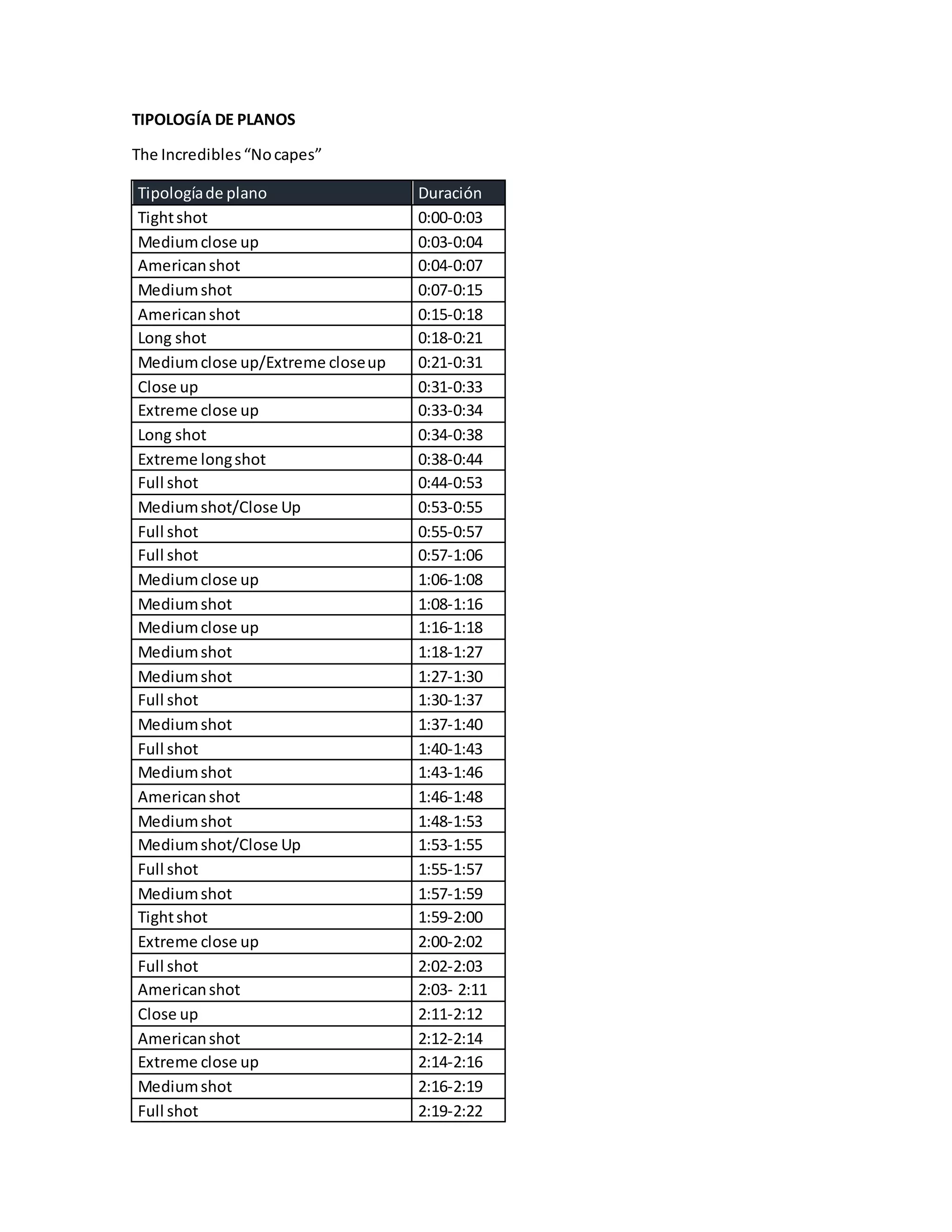 Tipología de planos | PDF