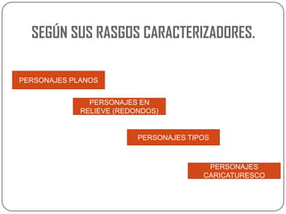 Tipologías sobre los personajes | PPTX