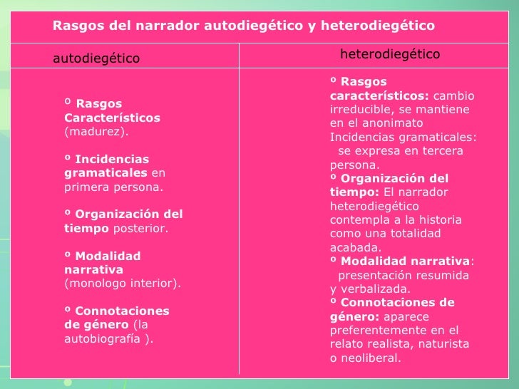 TIPOLOGÍA NARRADOR
