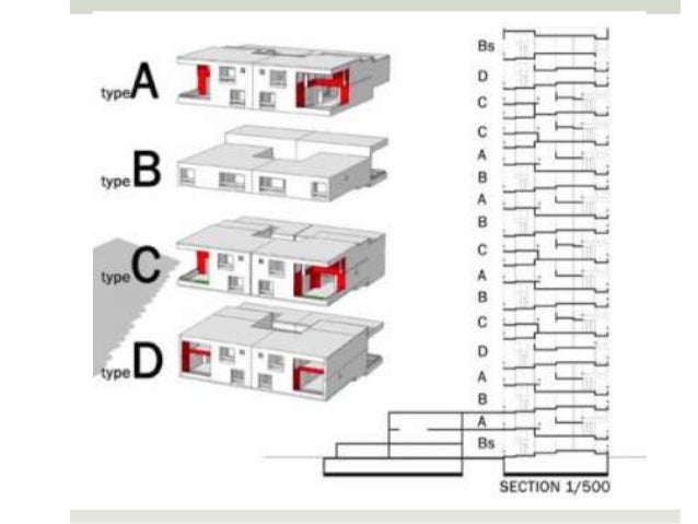 Tipologia en arquitectura Tipologia en arquitectura