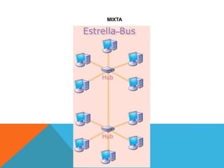 Tipologia de redes | PPTX | Computer Networking | Computing