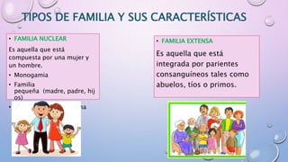 concepto y tipos de familia | PPTX