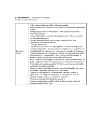 Tipologia de clases_escolares (1) marta souto | PDF