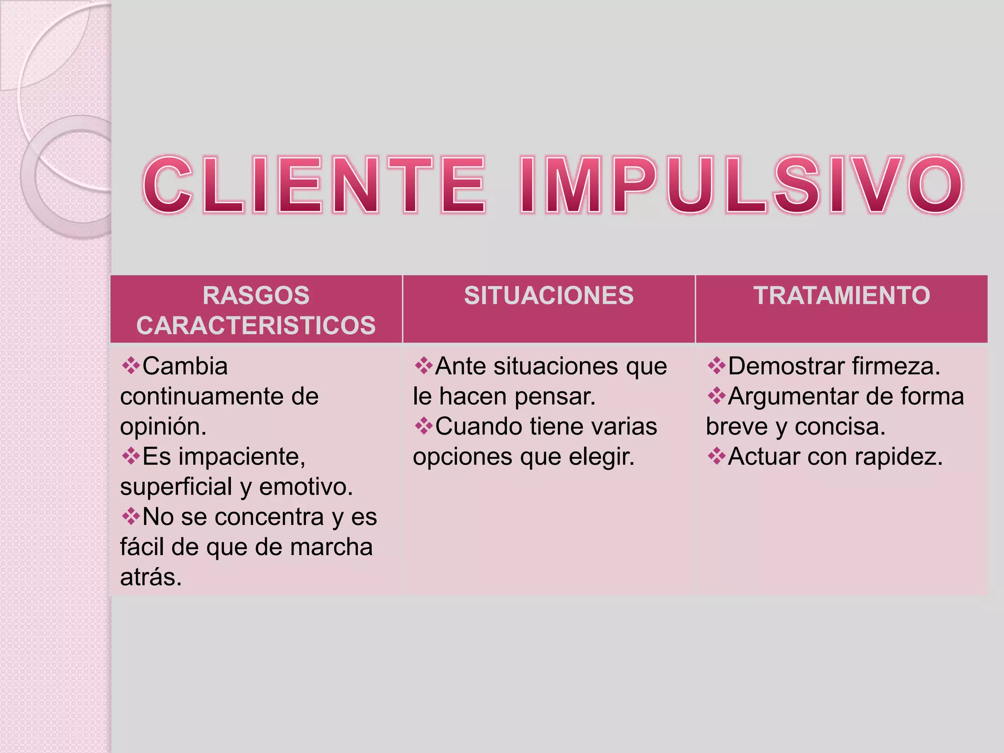 TIPOLOGIA DE CLIENTES | PPTX