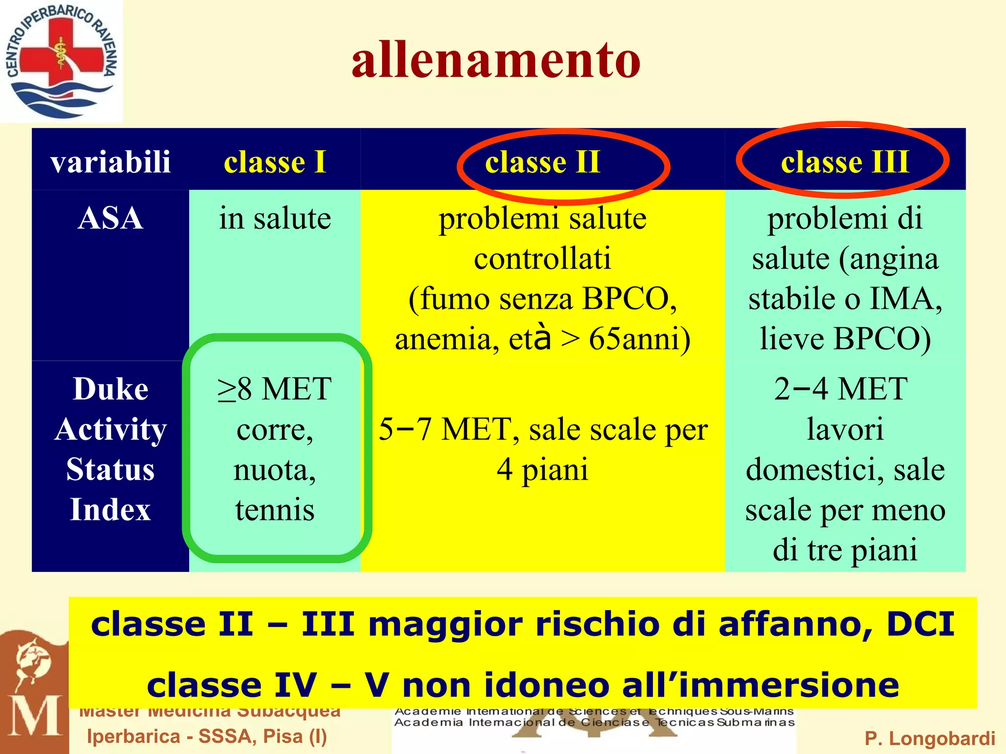 Tipologia immersioni apnea | PPT